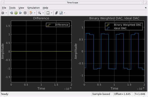 Compare Binary Weighted Dac To Ideal Dac Matlab And Simulink