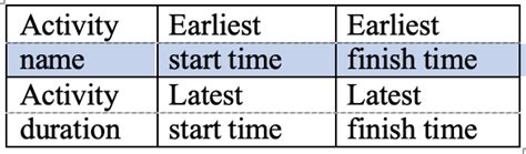BA3020QA Assignment 3 Using And Managing Data And Information