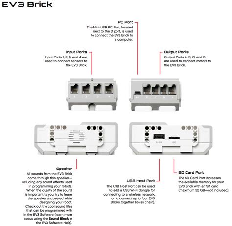 Ev3 Brick Robolab Documentation
