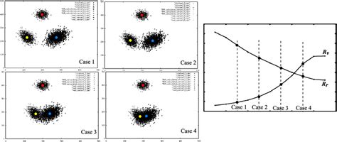 Investigation On The Possibility Of Merging Two Clusters Download