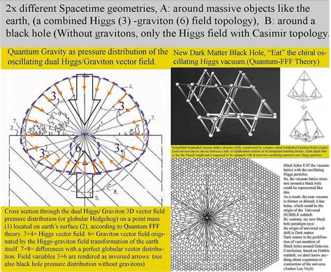 Quantum Function Follows Form Q Fff Theory A Telepathic Multiverse String Theory Dual
