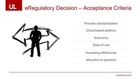 University Of Louisville Improves Regulatory Efficiency Veeva For