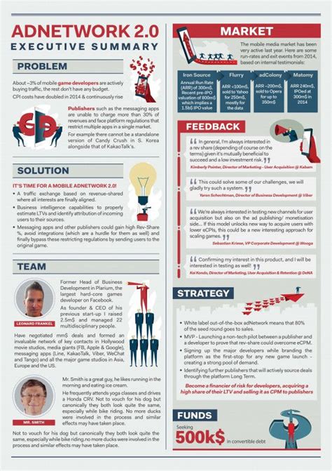 15 ไอเดีย Executive Summary Template ที่ดีที่สุด อินโฟกราฟิก การออกแบบโปสเตอร์ การศึกษา