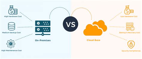 On Premises Vs Cloud Infrastructure Skyward It