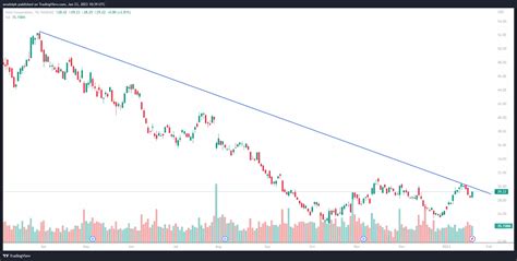 What To Expect And How To Trade Intels Upcoming Results Ig International
