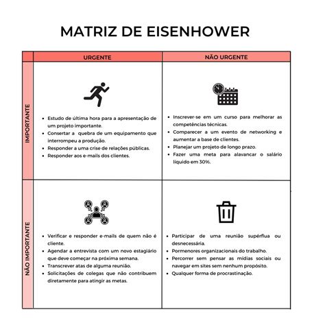 Matriz Eisenhower Thiago Blanco