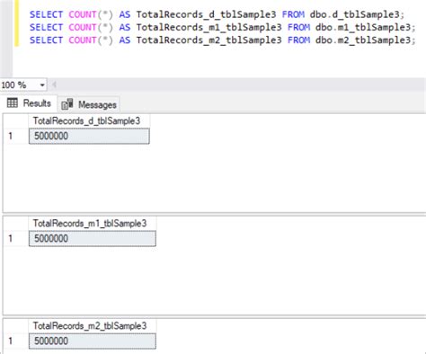 Using Indexes In Sql Server Memory Optimized Tables Coding Sight