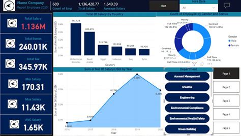 Powerbi Dataanalysis Salesdashboard Datavisualization Businessintelligence Dax Powerquery
