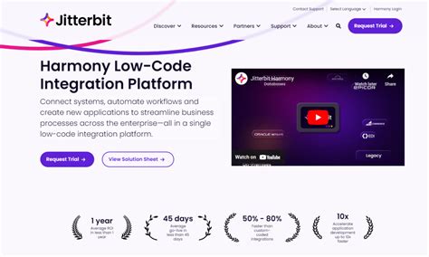 Best 11 Salesforce Data Integration Tools Skyvia