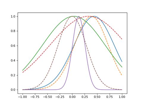 Help To Improve Custom Layer For Normal Density Prediction Issue Keras Team Keras Github