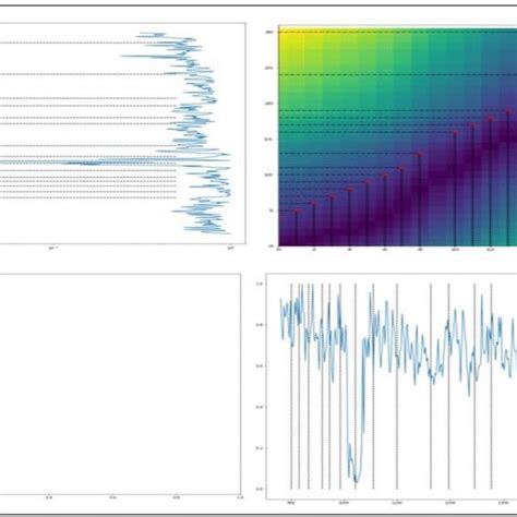 Final Plotting Results Of Autowell Correlation Depth Matching Download Scientific Diagram
