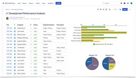 Table Filter And Charts With The Jira Macro Stiltsoft