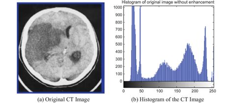Original Image And Its Histogram Download Scientific Diagram