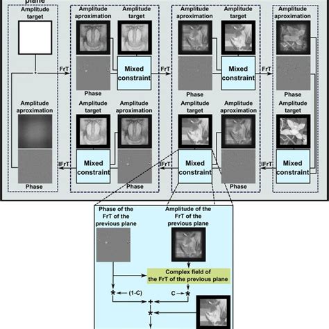 Optical Reconstructions Of The Rap Method Top The Gs Algorithm Download Scientific Diagram