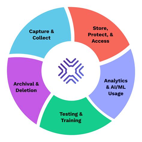 Why Grax Salesforce Data Protection With Data Lifecycle Management