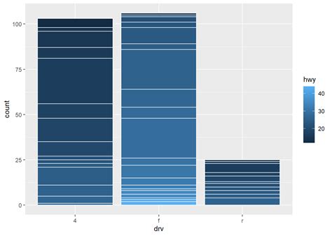 Solutions And Beyond Ggplot2 Chapter 4