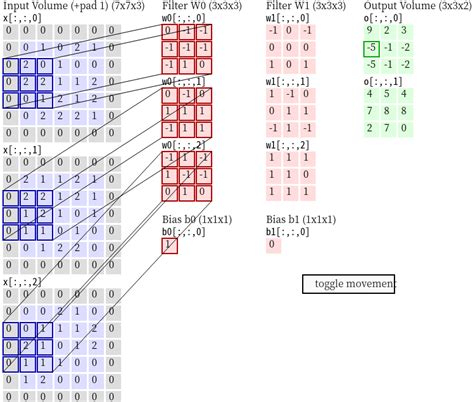 Nn Conv2dにおけるチャンネルの役割 Genspark