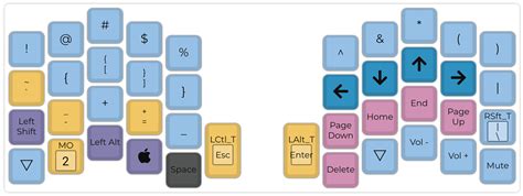 GitHub Icecreammatt Atreus Keyboard Layout For My Atreus Keyboard