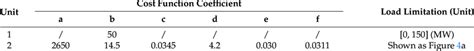 Characteristic Parameters Of Test System I Download Scientific Diagram
