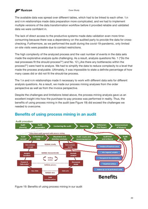 auditing with process mining ieee task force on process mining
