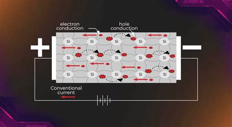 Non Degenerate Semiconductor What It Is And The Advantages Of It