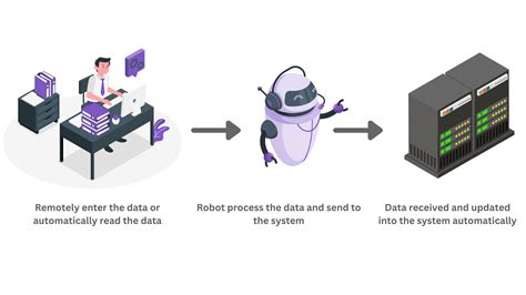 Rpa Malaysia Robotic Process Automation Malaysia