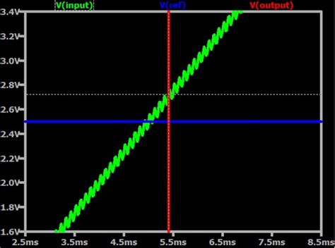 Adding Hysteresis To A Comparator Circuit Ltspice Lab Technical Articles