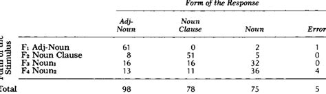 Input Output Matrix Experiment 13 Download Table