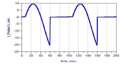 7 Output Voltage Waveform For A Sine Wave Input Download Scientific Diagram