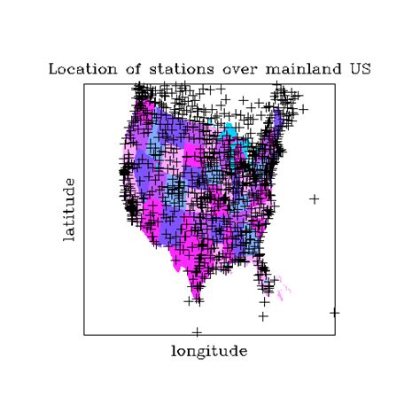 Xyplot Example 10