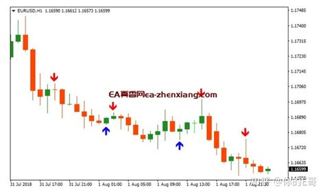 买入卖出剥头皮metatrader 4 外汇指标 知乎 买入卖出剥头皮metatrader 4 外汇指标 知乎