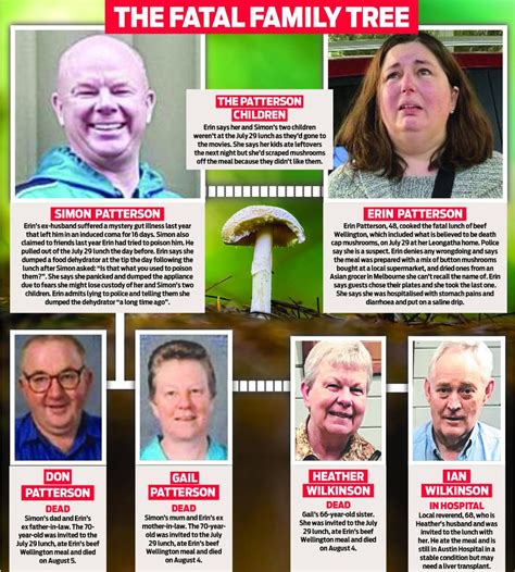 Erin Pattersons Police Statement After Leongatha Mushroom Deaths The Australian