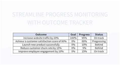 Free Progress Monitoring Templates For Google Sheets And Microsoft Excel Slidesdocs