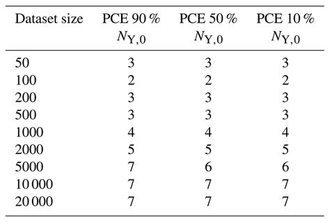 GMD Accelerating Models For Multiphase Chemical Kinetics Through Machine Learning With