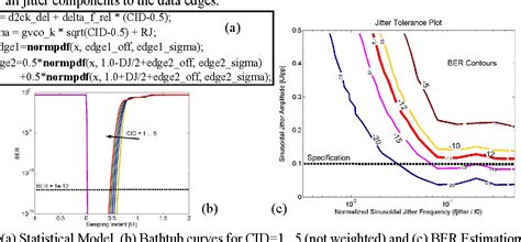 Figure From Jitter Tolerance Analysis Of Clock And Data Recovery