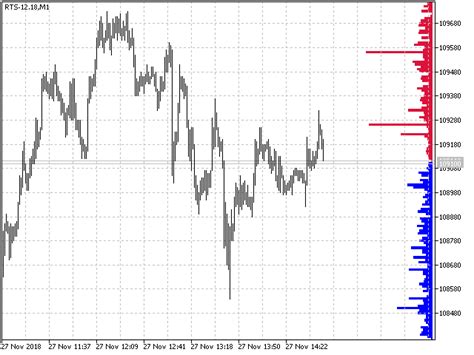 Smart Depth Of Market Free Download Trading Indicator For Metatrader 5