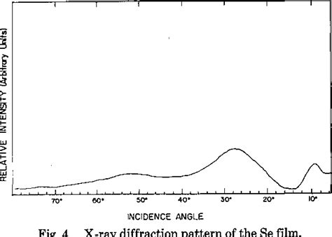 Figure 4 From Determination Of The Optical Properties Of Amorphous