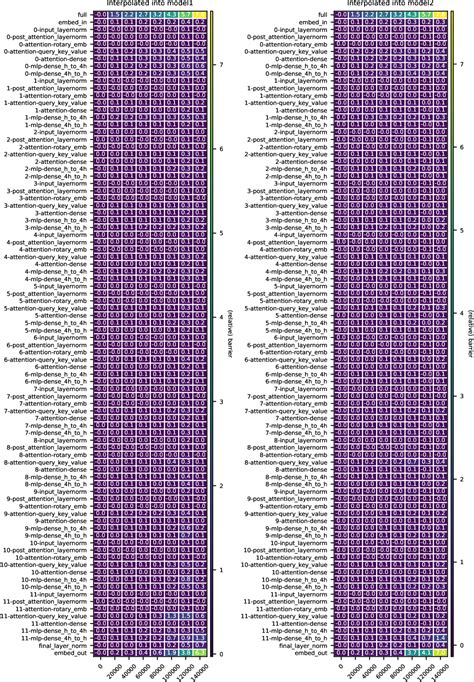 Figure From Layerwise Linear Mode Connectivity Semantic Scholar