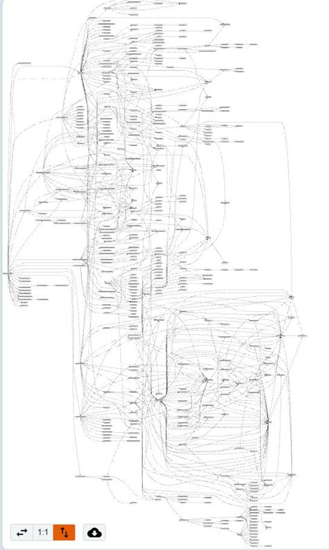 The Dependency Graph For My Eslint Config 😬 I Forgot The Typescript