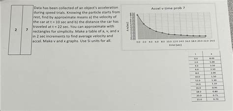 Solved Data Has Been Collected Of An Object S Acceleration Chegg