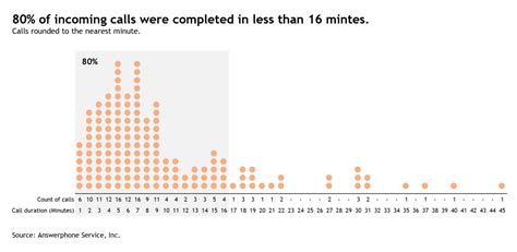 How To Create A Histodot Plot In Excel