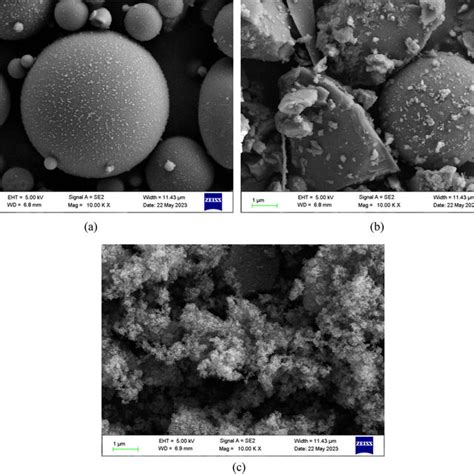 Sem Micrographs Of A Fa B Slag And C Nano Sio2 Download