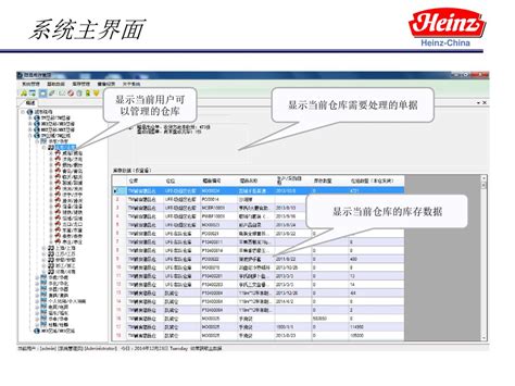 赠品管理系统介绍 Heinz IS ppt download
