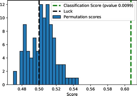 Figure 1 From Graph Fourier Transform Of Fmri Temporal Signals Based On An Averaged Structural