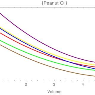 Profile Of Average Flow Velocity Across Designated Volume Download Scientific Diagram