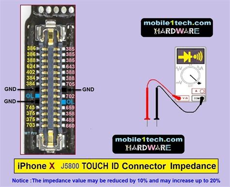 Pin De En Iphone X Telefonia Celular Celular Smartphone Esquemas Electr Nicos