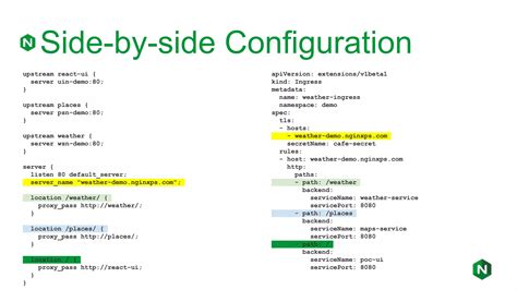 Mra Ama Part 10 Kubernetes And The Microservices Reference