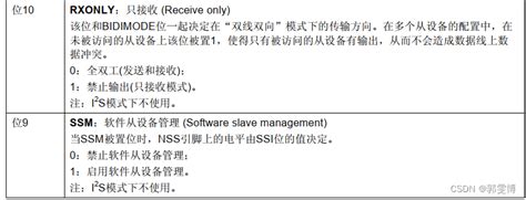嵌入式 Spi通信及相关库函数功能spi初始化函数 Csdn博客 嵌入式 Spi通信及相关库函数功能spi初始化函数 Csdn博客