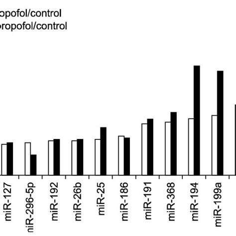 Hourly Average Urine Output Download Scientific Diagram