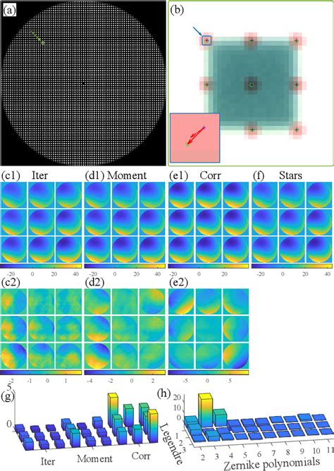Figure 2 From Moment Based Space Variant Shackhartmann Wavefront Reconstruction Semantic Scholar